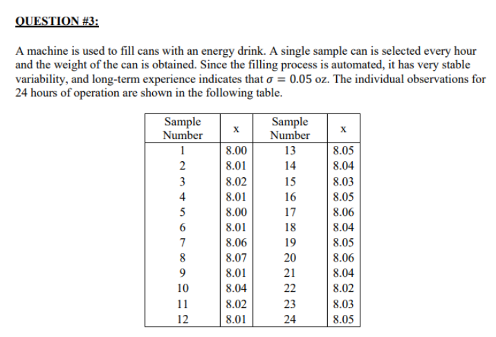 Solved Assuming this process target is 8.02oz, set up a | Chegg.com