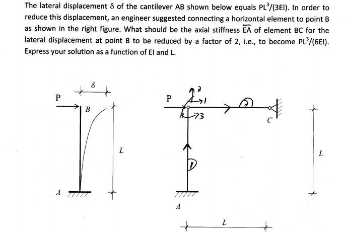 Solved The lateral displacement 8 of the cantilever AB shown | Chegg.com
