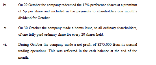 The draft statement of financial position of Fonex | Chegg.com