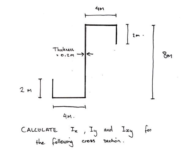 CALCULATE Ix,Iy and Ixy for the following cross | Chegg.com