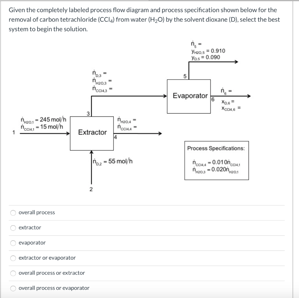 Solved Given the completely labeled process flow diagram and | Chegg.com