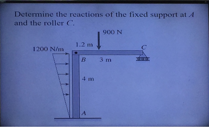 Solved Determine The Reactions Of The Fixed Support At A And