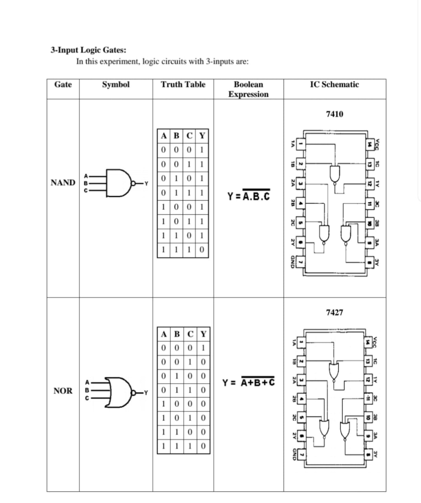 Solved Gate Symbol Truth Table Boolean Expression IC | Chegg.com