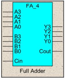 Solved so I made the circuit for the FA-4 adder but it isn’t | Chegg.com