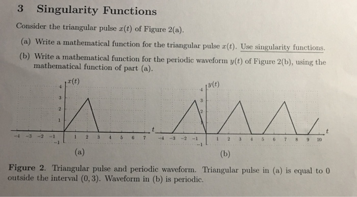 Solved 3 Singularity Functions Consider the triangular pulse | Chegg.com