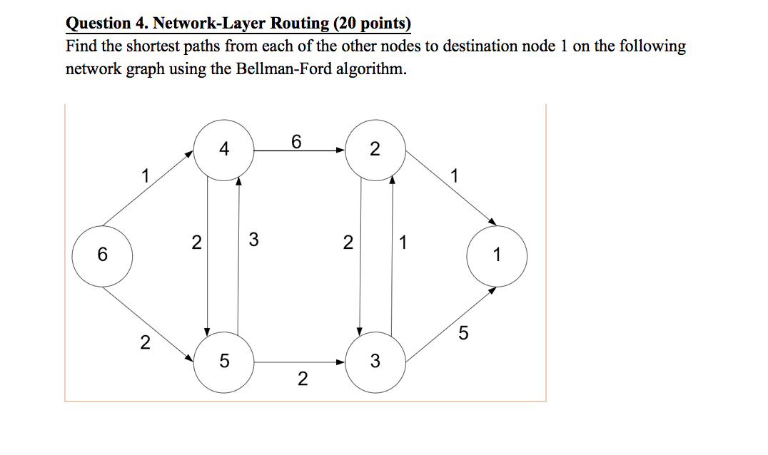 Solved Question 4. Network-Layer Routing (20 points) Find | Chegg.com