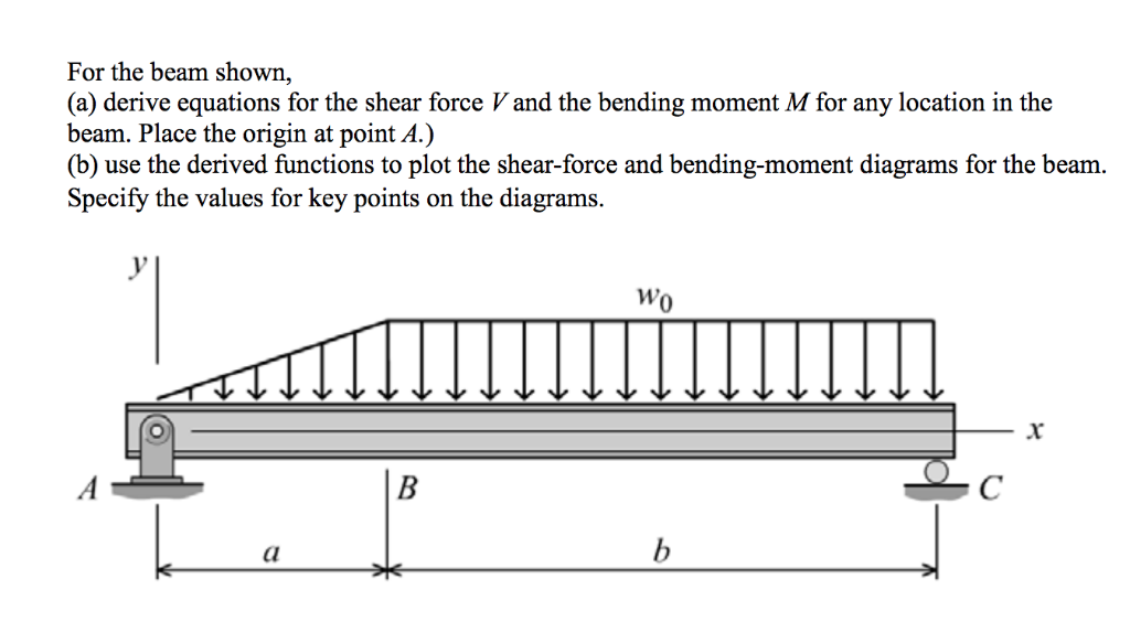 Solved For the beam shown, (a) derive equations for the | Chegg.com