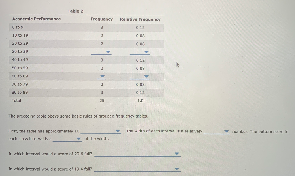 Solved 5. Grouped frequency distribution tables and real | Chegg.com