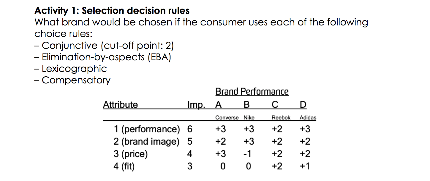 Solved Activity 1 : Selection decision rules What brand | Chegg.com