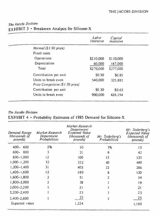 The Jacobs Division Richard Soderberg, financial | Chegg.com