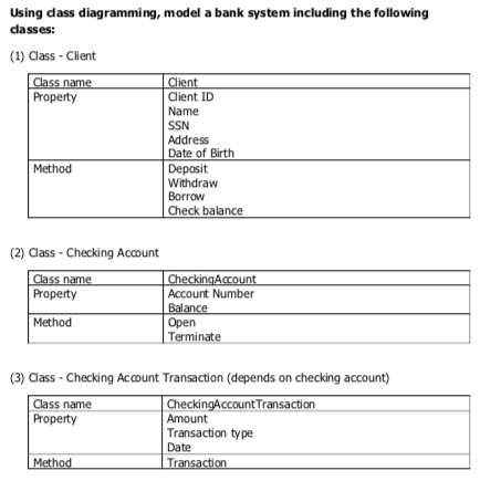 Solved Using dass diagramming, model a bank system including | Chegg.com