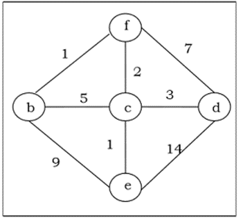 Solved XYZ Construction is in the process of installing | Chegg.com