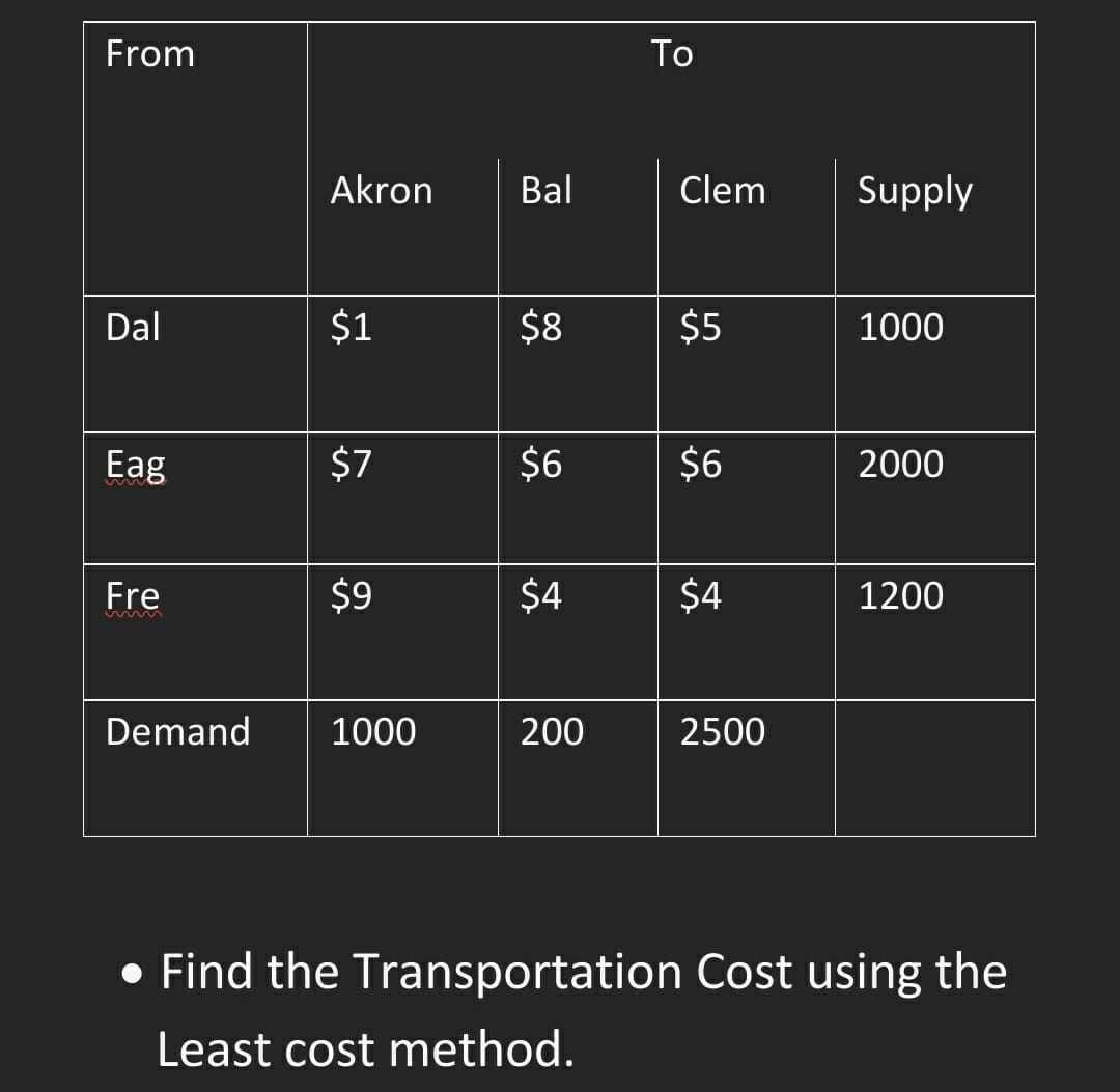Solved Find the Transportation Cost using theLeast cost | Chegg.com