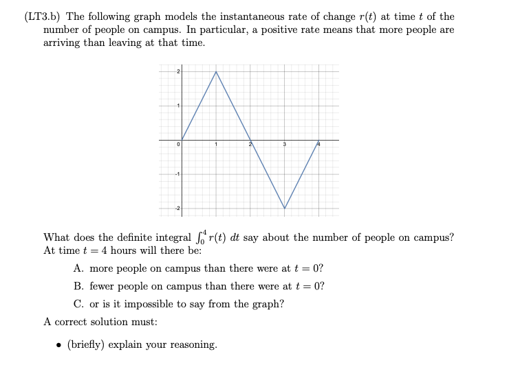 Solved (LT3.b) The following graph models the instantaneous | Chegg.com