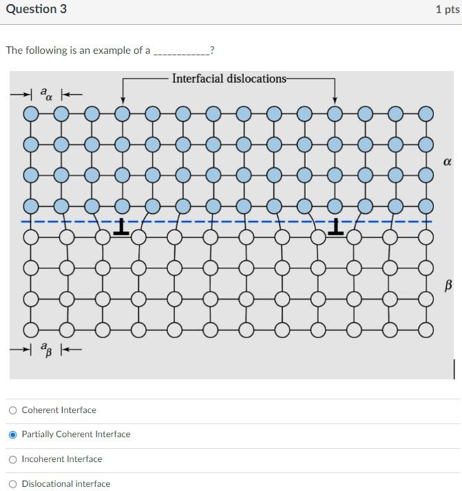 Solved The following is an example of a ? Coherent Interface | Chegg.com