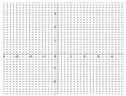 Solved Below is the slope field for a differential equation, | Chegg.com