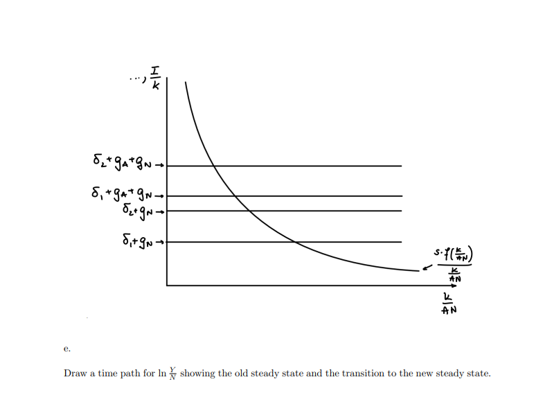 Solved Question 5 An economy is described by the extended | Chegg.com