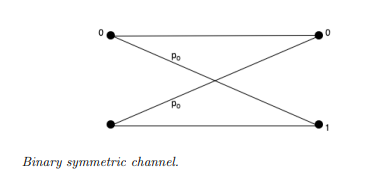 Solved (25 points) Binary symmetric channel: Below figure | Chegg.com