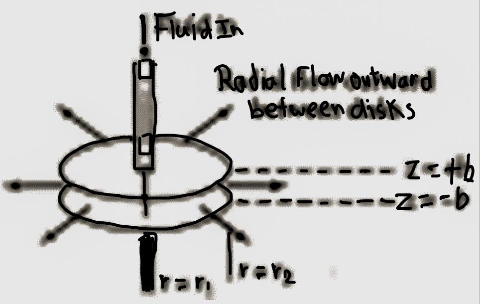 Solved A part of a lubrication system consists of two | Chegg.com