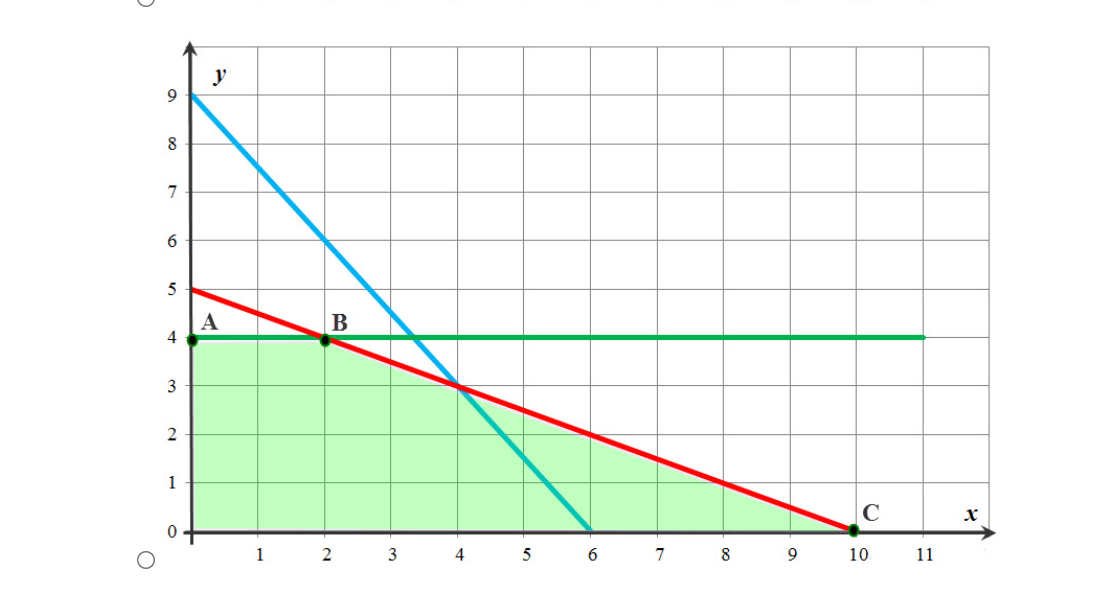 Solved Consider the following linear programming problem: | Chegg.com