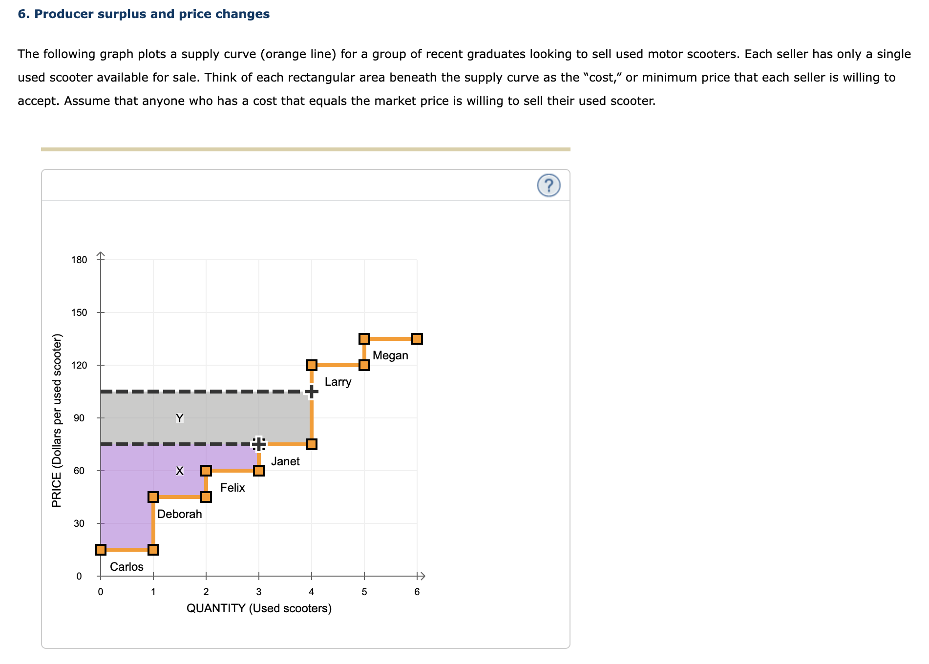 Solved 6. Producer surplus and price changes The following | Chegg.com