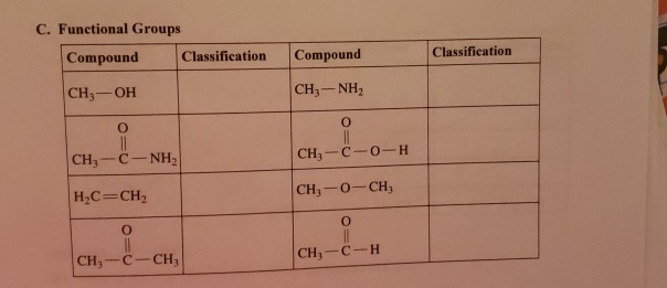 Solved C. Functional Groups Compound Classification | Chegg.com