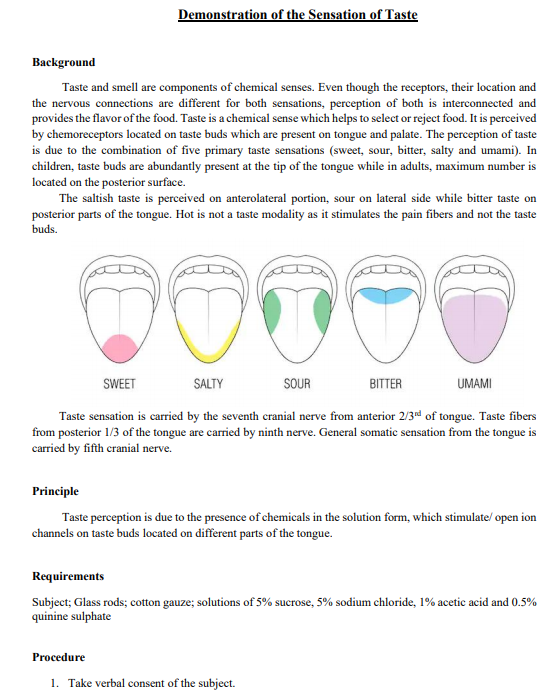 Solved Demonstration of the Sensation of Taste Background | Chegg.com
