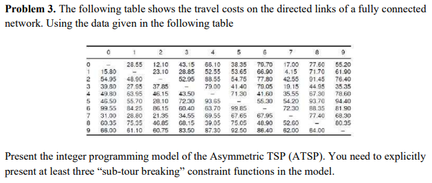 *Presnt a solution, not a wall of text* The | Chegg.com