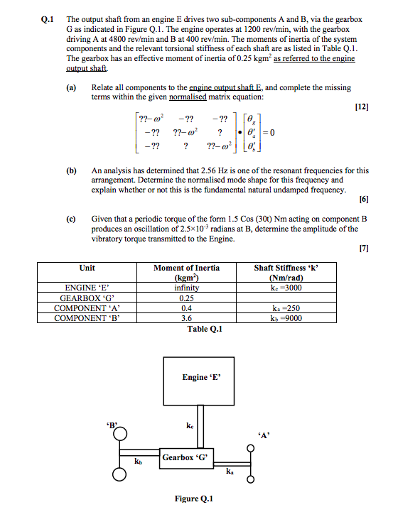 Solved Q.1 The output shaft from an engine E drives two | Chegg.com