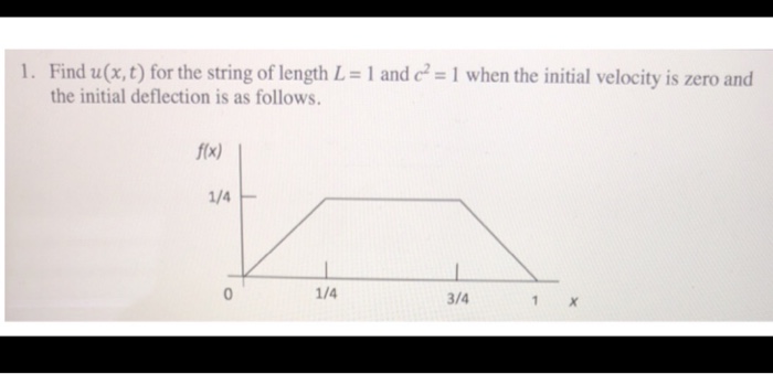 Solved Find u(x, t) for the string of length L = 1 and c2-1 | Chegg.com