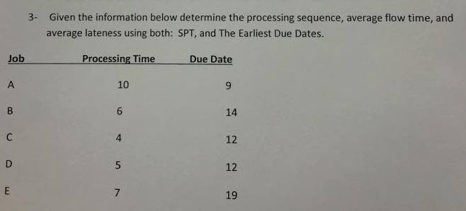 Solved 3 - Given the information below determine the | Chegg.com