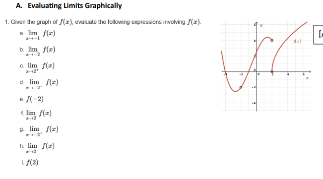 Solved A. Evaluating Limits Graphically 1. Given the graph | Chegg.com