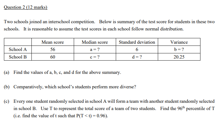Solved Two schools joined an interschool competition. Below | Chegg.com