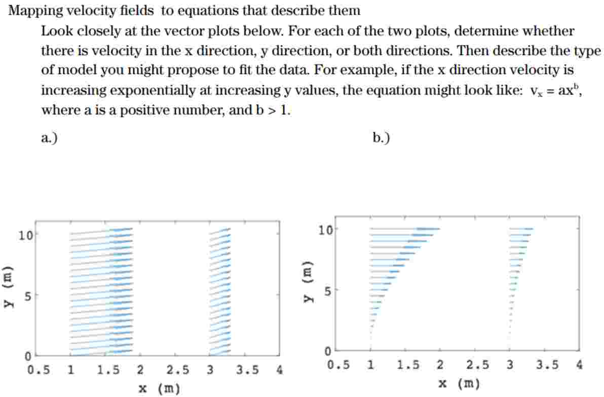 Solved Mapping velocity fields to equations that describe | Chegg.com