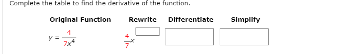 Solved Complete the table to find the derivative of the | Chegg.com