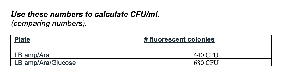 Solved Use these numbers to calculate CFU/ml. (comparing | Chegg.com