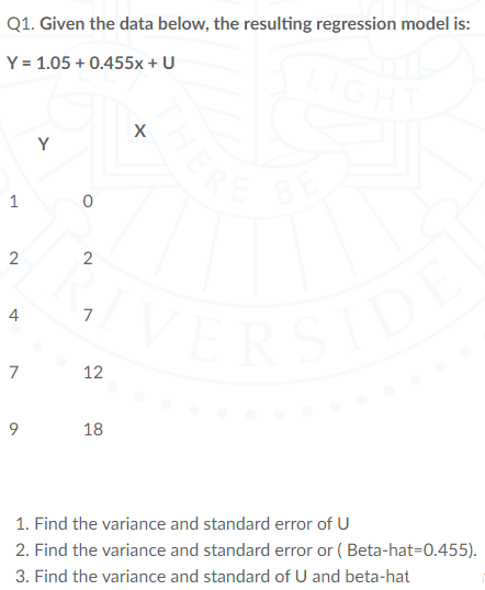 Solved Q1. Given the data below, the resulting regression | Chegg.com