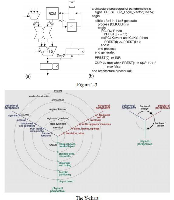1. Locate the examples of Figures 1-1, 1-2, 1-3 in | Chegg.com