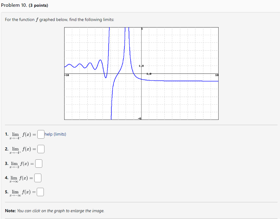 Solved For the function f graphed below, find the following | Chegg.com