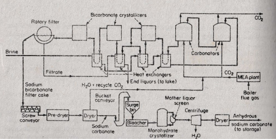 Solved In 300 words, discuss the process flow for | Chegg.com