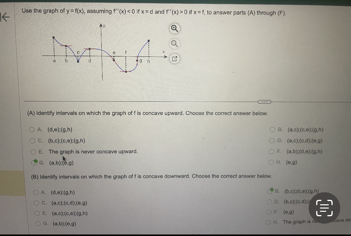 Solved Use the graph of y=f(x), assuming f′′(x)