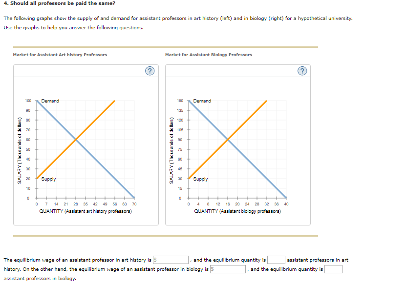 Solved 4 Should All Professors Be Paid The Same The Chegg