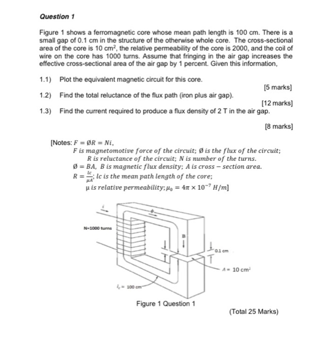 Solved Figure 1 shows a ferromagnetic core whose mean path | Chegg.com