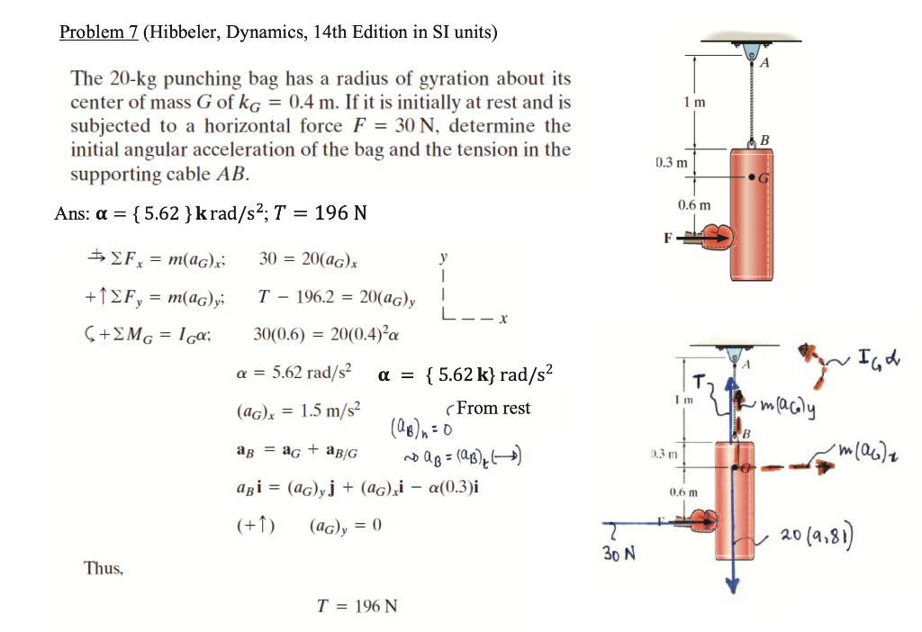 Solved Problem 7 (Hibbeler, Dynamics, 14th Edition in SI | Chegg.com