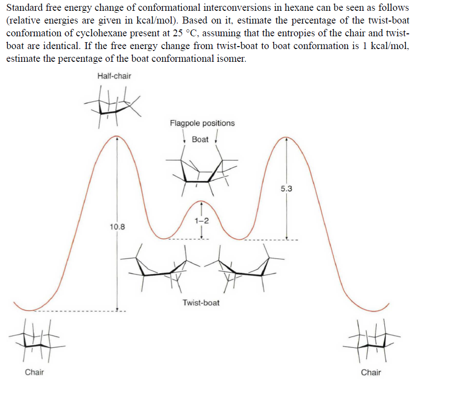 Solved Standard free energy change of conformational | Chegg.com