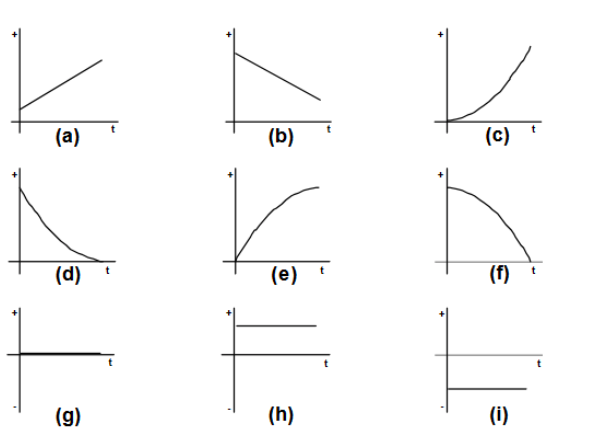 Solved 4. Consider graphs shown below. (a) Which graph below | Chegg.com