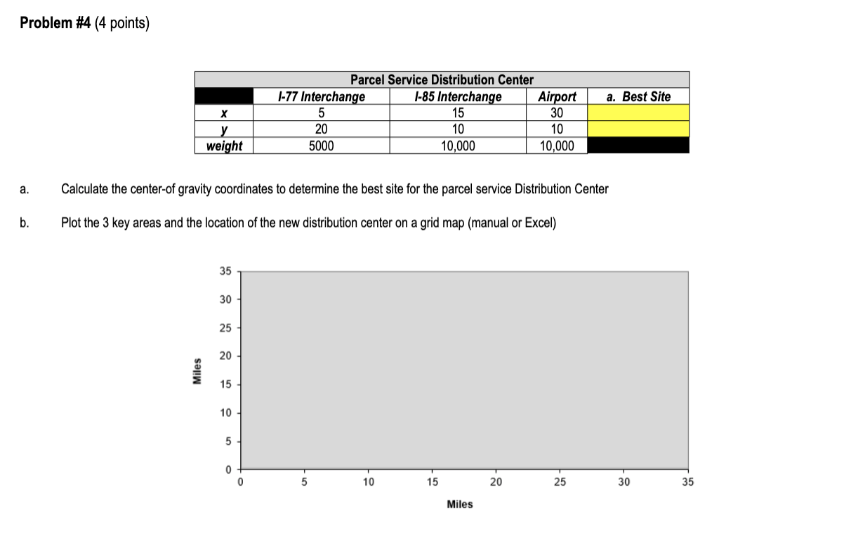 Solved Problem #4 (4 points) a. Calculate the center-of | Chegg.com