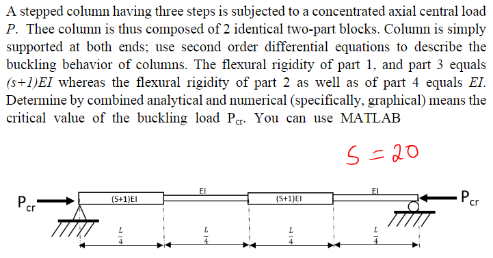 Solved A stepped column having three steps is subjected to a | Chegg.com