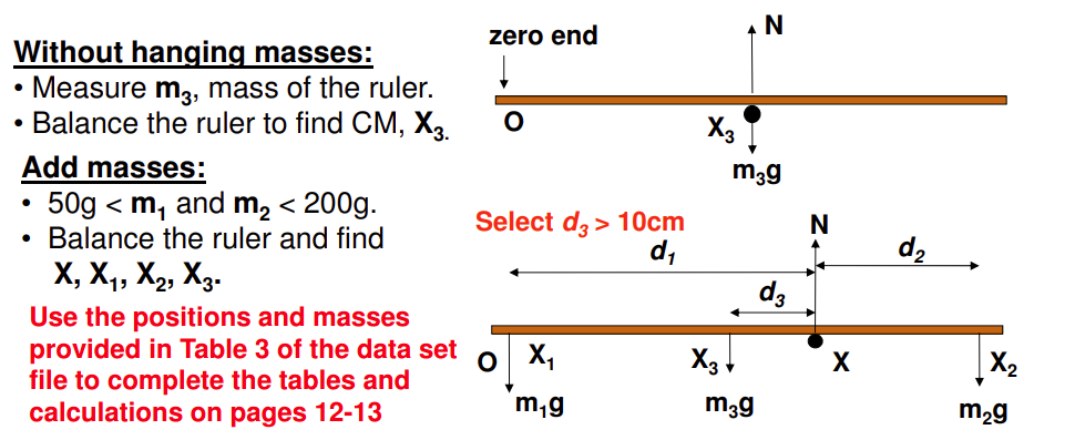 Table 4: Equilibrium of a meter ruler - Distances to | Chegg.com