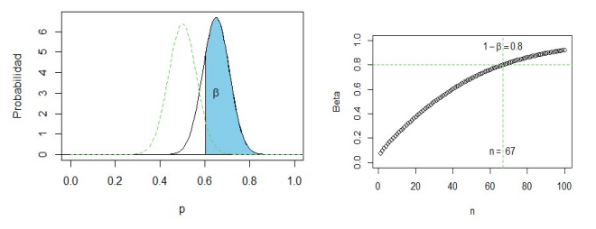 Solved Suppose that a significance level of 𝛼 = 0.05 is | Chegg.com